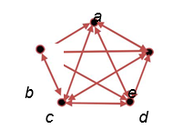Public Key Cryptography – Cryptography and Network