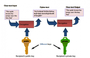 Public Key Cryptography – Cryptography and Network