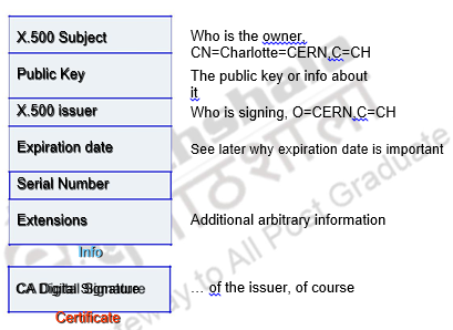 Public Key Cryptography – Cryptography and Network
