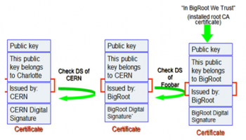 Public Key Cryptography – Cryptography and Network