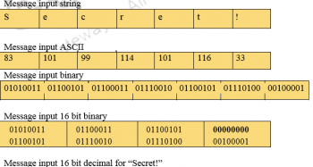 RSA Cryptosystem – Cryptography and Network