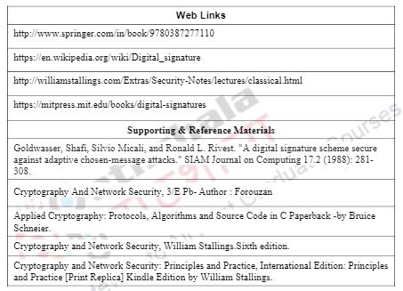 Digital Signature – Cryptography and Network
