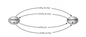 Public Key Infrastructure – Cryptography and Network