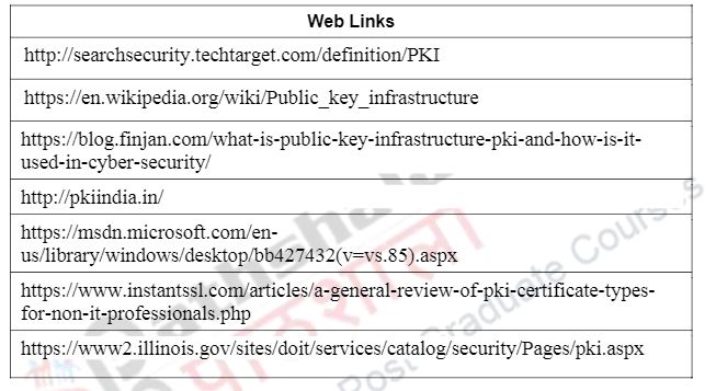 Public Key Infrastructure – Cryptography and Network