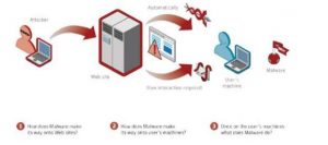 Security Attacks – Cryptography and Network