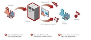 Security Attacks – Cryptography and Network