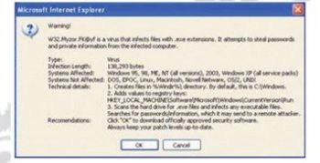 Security Attacks – Cryptography and Network
