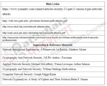 Security Attacks – Cryptography and Network