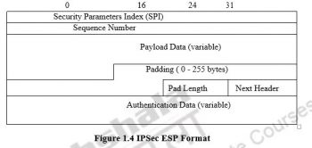 IP Security – Cryptography and Network