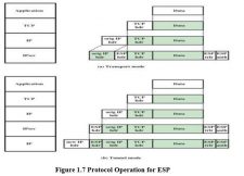 IP Security – Cryptography and Network