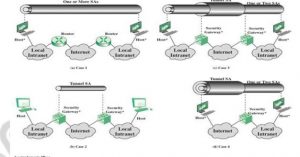 IP Security – Cryptography and Network