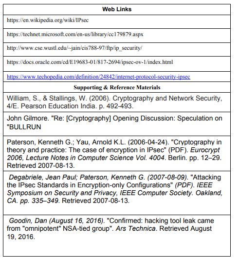 IP Security – Cryptography and Network