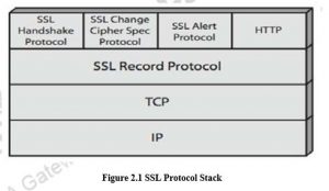 Web Security :SSL and TLS – Cryptography and Network
