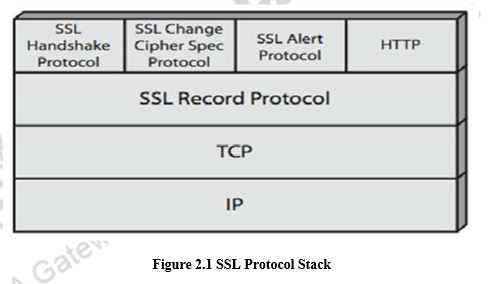Web Security :SSL and TLS – Cryptography and Network