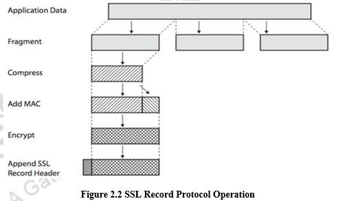 Web Security :SSL and TLS – Cryptography and Network
