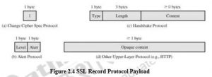 Web Security :SSL and TLS – Cryptography and Network