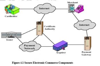 Web Security :SSL and TLS – Cryptography and Network