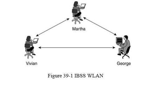 Introduction to Wireless LAN Security Standards – Cryptography and Network