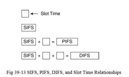Introduction to Wireless LAN Security Standards – Cryptography and Network