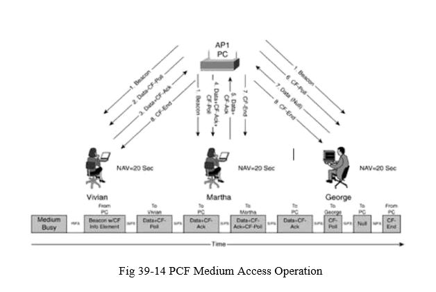 Introduction to Wireless LAN Security Standards – Cryptography and Network