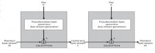 Stream Cipher and Block Cipher – Cryptography and Network