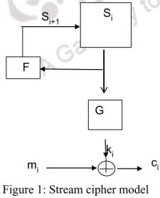 RC4 – Cryptography and Network