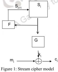 RC4 – Cryptography and Network
