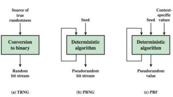 RC4 – Cryptography and Network