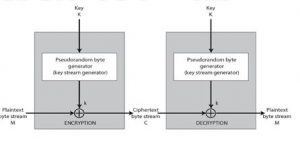 RC4 – Cryptography and Network
