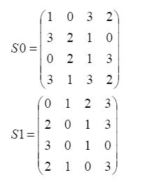 Simplified DES – Cryptography and Network