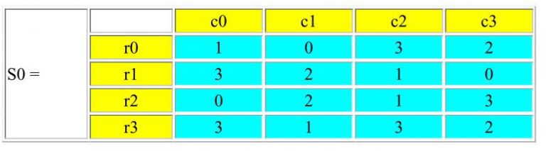 Simplified DES – Cryptography and Network