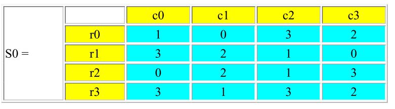 Simplified DES – Cryptography and Network