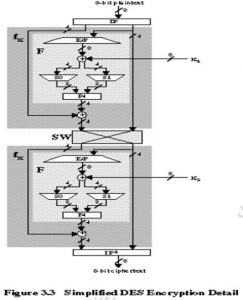 Simplified DES – Cryptography and Network
