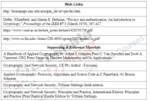 Simplified DES – Cryptography and Network