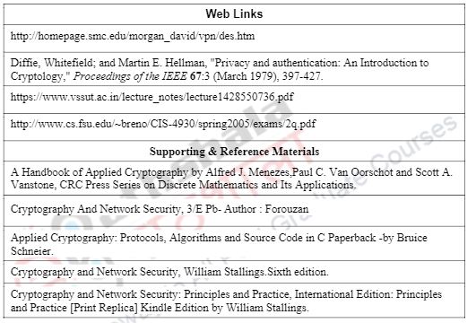 Simplified DES – Cryptography and Network