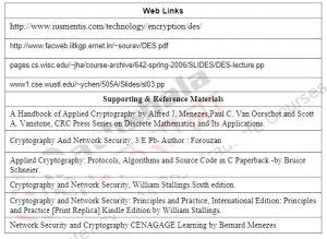 Data Encryption Standard – Cryptography and Network