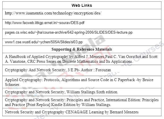 Data Encryption Standard – Cryptography and Network