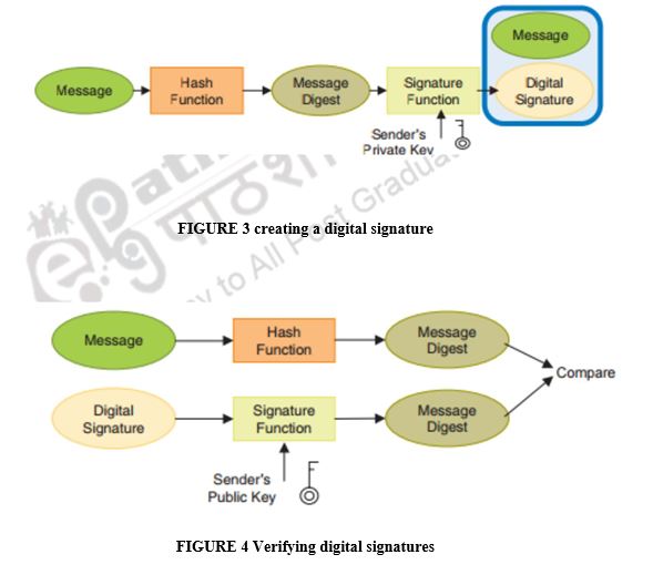 Public Key Cryptography – Cryptography and Network