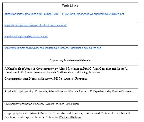 Diffie-Hellman Key Exchange – Cryptography and Network