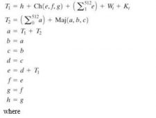 Hash Algorithm – Cryptography and Network