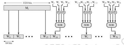 Hash Algorithm – Cryptography and Network