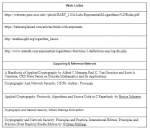 Hash Algorithm – Cryptography and Network