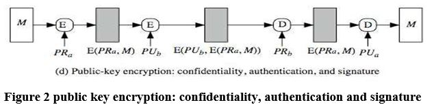 Hash And Mac Algorithms Cryptography And Network