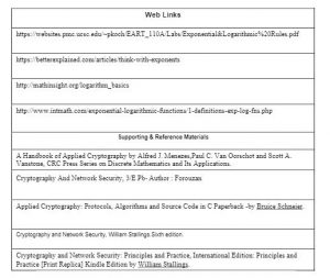 Hash and MAC Algorithms – Cryptography and Network
