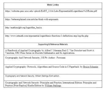 Hash and MAC Algorithms – Cryptography and Network