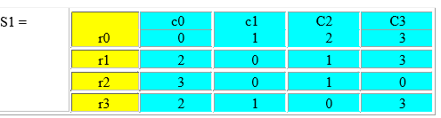 Simplified DES – Cryptography and Network