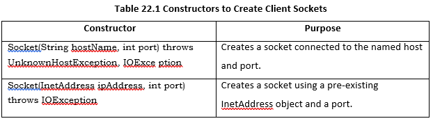 Java Socket Programming – Web Technology