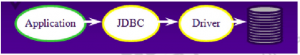 JDBC – INTRODUCTION – Web Technology
