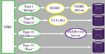 JDBC – INTRODUCTION – Web Technology