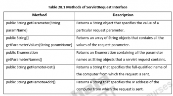 Java Servlets – Introduction – Web Technology